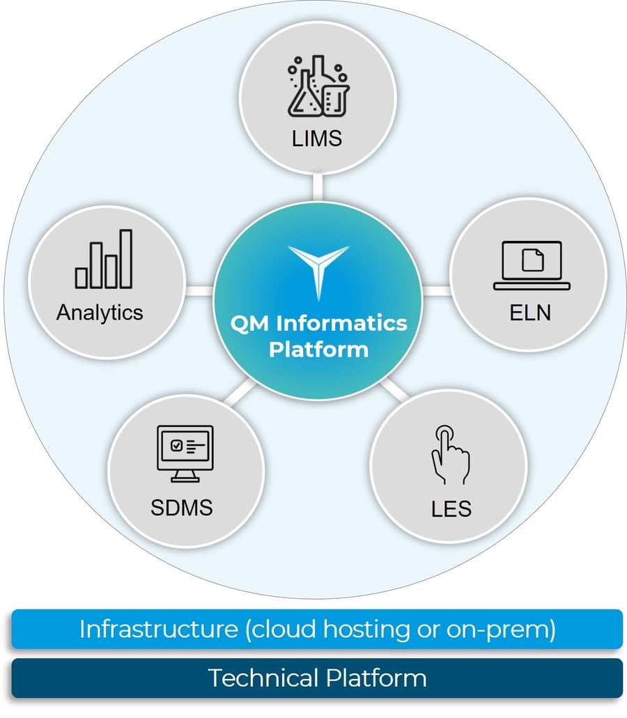 STARLIMS - Solution Brief - QM Informatics Platform
